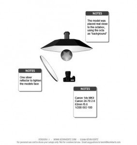 Lighting Schemes for Studio Photo Shoots: Setting Up the Perfect ...