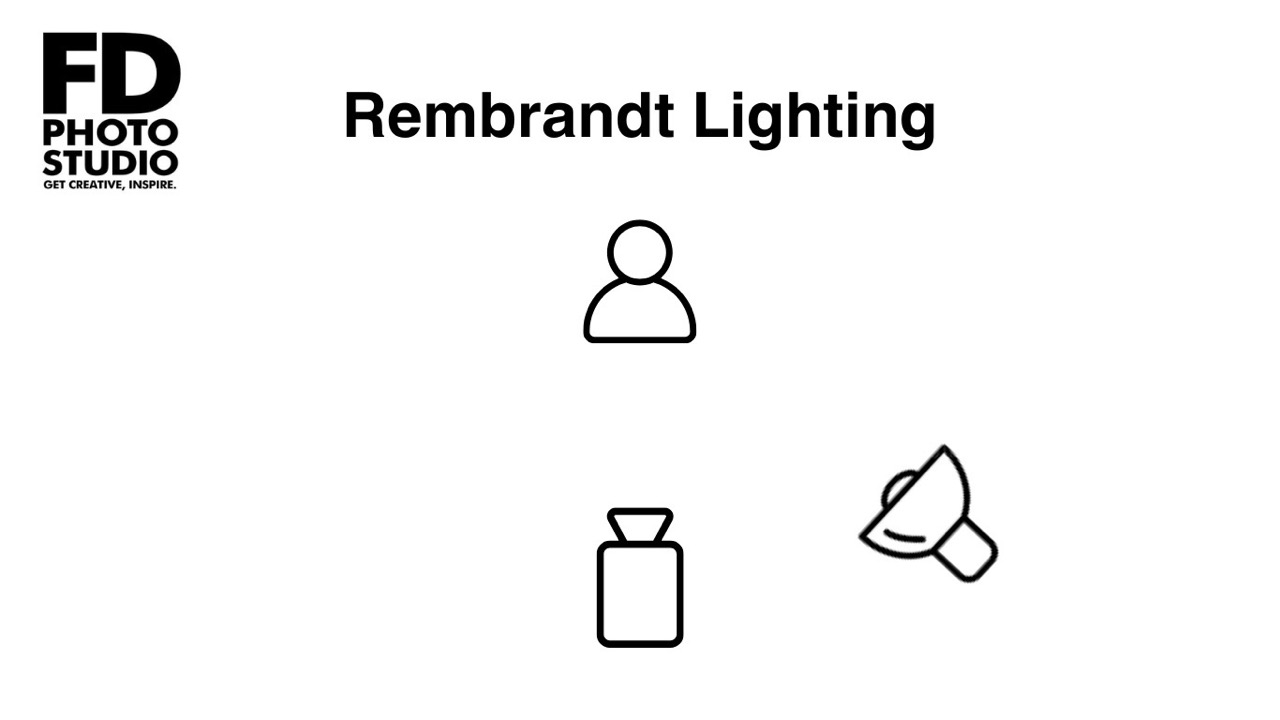 Portrait Lighting Patterns: Complete Guide for Photography (2025) | FD ...