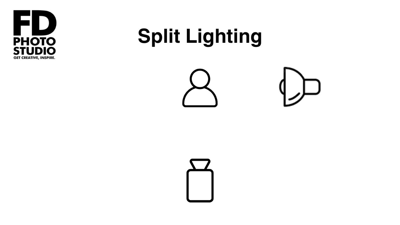 Portrait Lighting Patterns: Complete Guide for Photography (2025) | FD ...