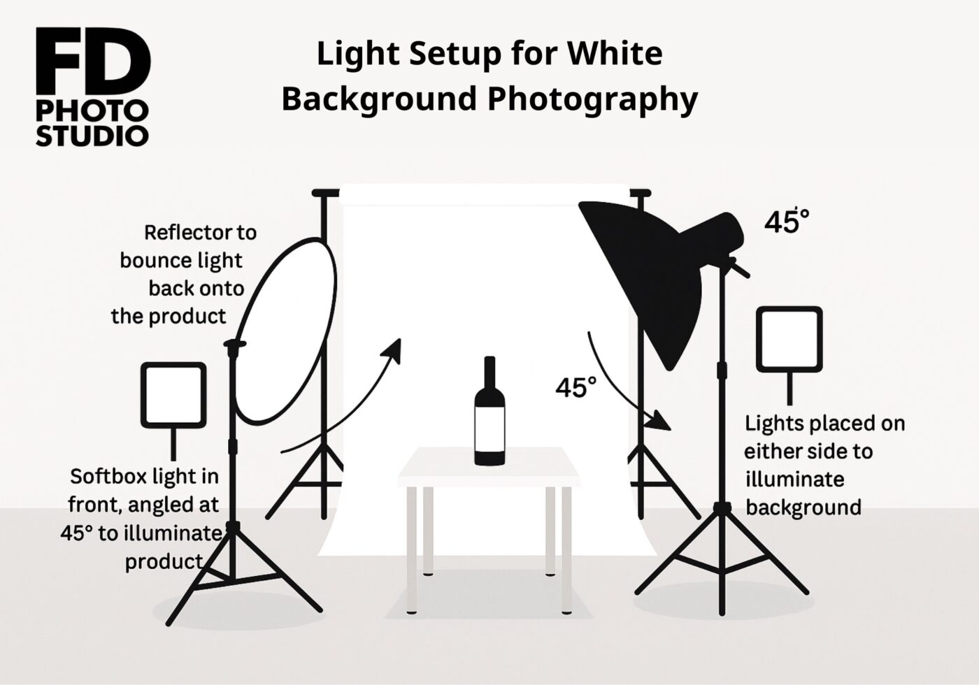 FD Photo Studio