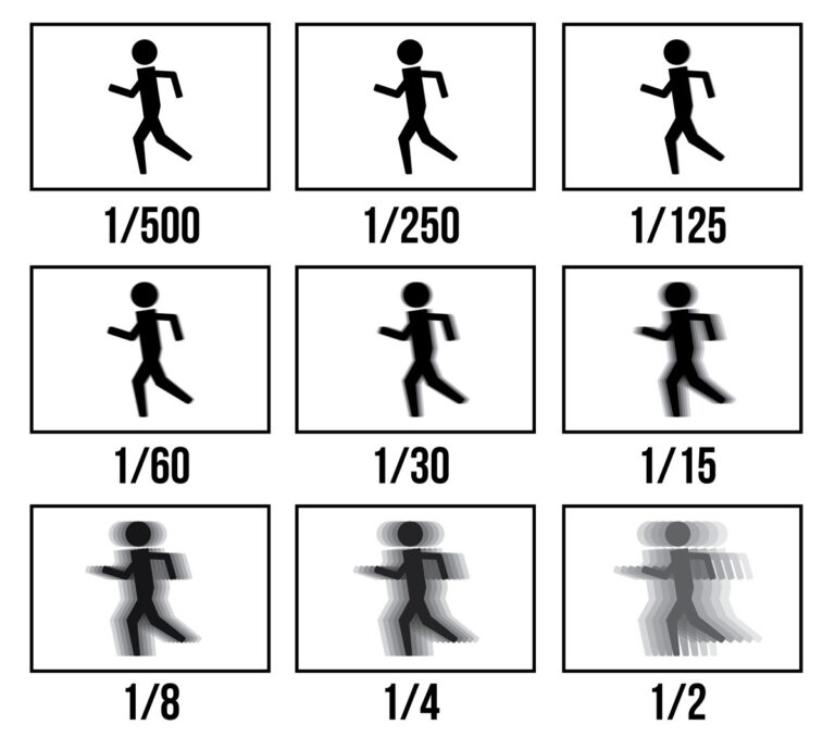 The Exposure Triangle Explained: ISO, Shutter Speed, and Aperture | FD ...